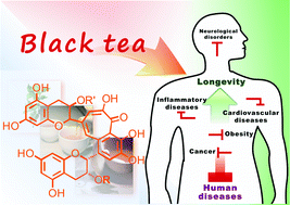 Black tea: chemical analysis and stability - Food & Function (RSC ...