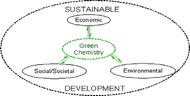 Industrial commitment to green and sustainable chemistry: using ...