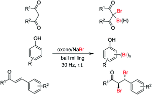 Solvent-free bromination reactions with sodium bromide and oxone ...
