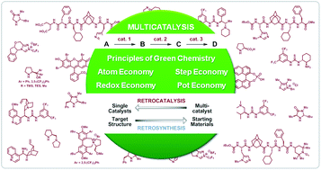 Evolution of asymmetric organocatalysis: multi- and retrocatalysis ...