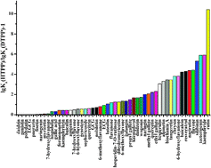 Glycation of plasma proteins in type II diabetes lowers the non ...