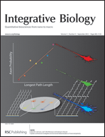 Inside front cover - Integrative Biology (RSC Publishing)