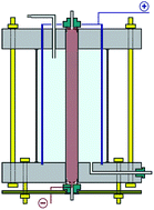 Characterization and mutual comparison of new electrolytic cell designs ...