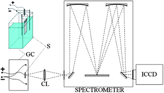 The anomalous sodium doublet D2/D1 spectral line intensity ratio – a ...