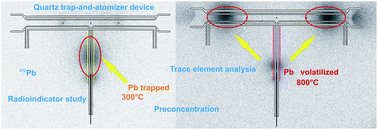Hydride generation – in-atomizer collection of Pb in quartz tube ...