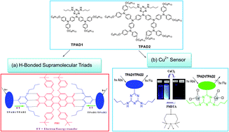 Synthesis of novel triarylamine-based dendrimers with N4,N6-dibutyl-1,3 ...