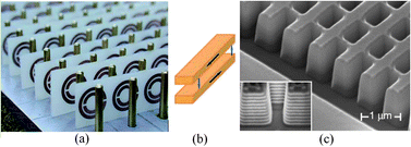 Bottom-up fabrication methods of optical metamaterials - Journal of ...