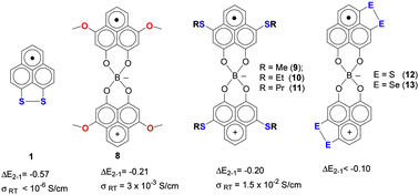 Sulfur and selenium substituted spiro-biphenalenyl-boron neutral ...