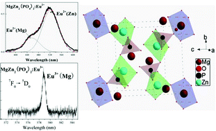 Luminescence characteristics and site-occupancy of Eu2+- and Eu3+-doped ...