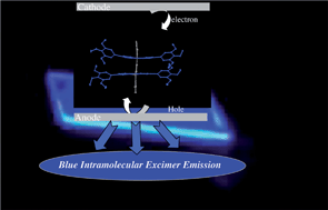 Intramolecular excimer emission as a blue light source in fluorescent ...