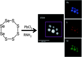 Discovery and evaluation of a single source selenium sulfide precursor ...