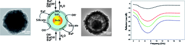 Hierarchical magnetic yolk–shell microspheres with mixed barium ...