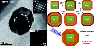 Epitaxial TiO2/SnO2 core–shell heterostructure by atomic layer ...
