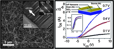 High-performance indium phosphide nanowires synthesized on amorphous ...