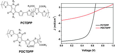 Incorporation of ester groups into low band-gap diketopyrrolopyrrole ...