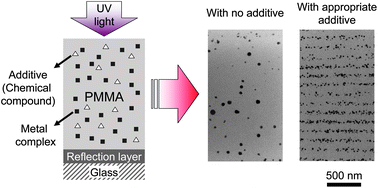 Metal ions/ion clusters transport in glassy polymer films: construction ...