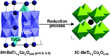 Structure–property relations in anion deficient 5H- and 3C-polytype Ba ...