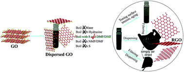 Effective solvothermal deoxidization of graphene oxide using solid ...