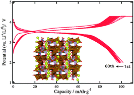 Eco-efficient splash combustion synthesis of nanoscale pyrophosphate ...