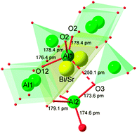 Strontium doping in mullite-type bismuth aluminate: a vacancy ...