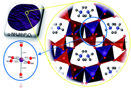 Relating highly distorted Jahn–Teller MnO6 to colouration in manganese ...