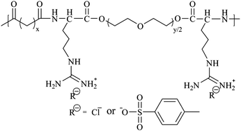 Biodegradable arginine-based poly(ether ester amide)s as a non-viral ...