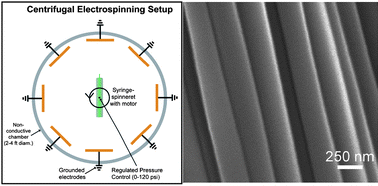 Centrifugal electrospinning of highly aligned polymer nanofibers over a ...