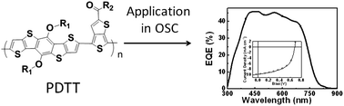 Synthesis and application of dithieno[2,3-d:2′,3′-d′]benzo[1,2-b:4,5-b ...