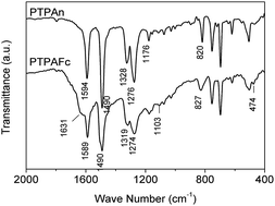 Synthesis and charge–discharge properties of a ferrocene-containing ...