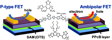 Observation of ambipolar field-effect behavior in donor–acceptor ...