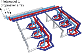 High throughput production of single core double emulsions in a parallelized microfluidic device ...