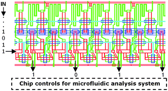 Pressure driven digital logic in PDMS based microfluidic devices ...