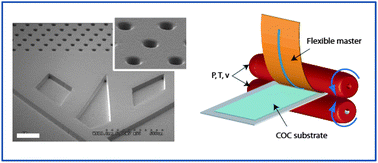 Fabrication of thermoplastics chips through lamination based techniques ...