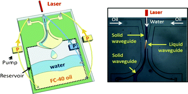 Continuous operation of a hybrid solid-liquid state reconfigurable ...