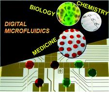 Digital microfluidics: a versatile tool for applications in chemistry ...