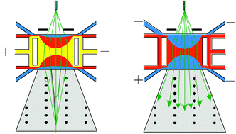 An electrokinetically tunable optofluidic bi-concave lens - Lab on a ...
