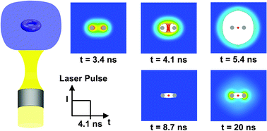 Analysis of pulsed laser plasmon-assisted photothermal heating and ...
