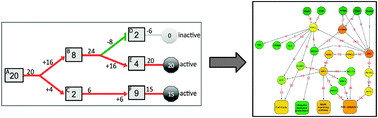 A signal transduction score flow algorithm for cyclic cellular pathway ...