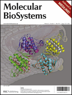Front cover - Molecular BioSystems (RSC Publishing)