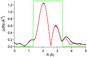 Iron transport and storage in the coccolithophore: Emiliania huxleyi ...