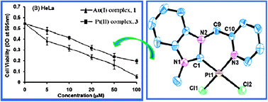 Au(i)- and Pt(ii)-N-heterocyclic carbene complexes with picoline ...