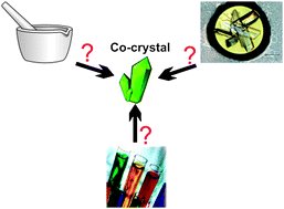 How good are the crystallisation methods for co-crystals? A comparative ...