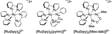Photophysical and electrochemical properties of polypyridine imine ...