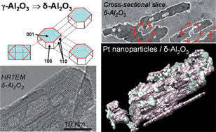 3D-TEM investigation of the nanostructure of a δ-Al2O3 catalyst support ...