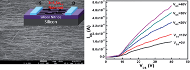 Optical and electrical applications of ZnSxSe1−x nanowires-network with ...