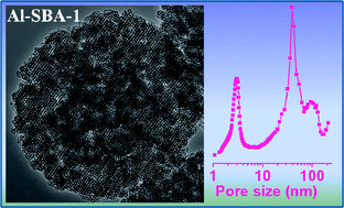 Synthesis of hydrothermally stable, hierarchically mesoporous ...