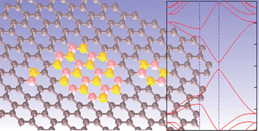 Band gap opening of graphene by doping small boron nitride domains ...