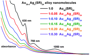 AuAg alloy nanomolecules with 38 metal atoms - Nanoscale (RSC Publishing)