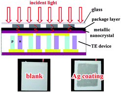 Solar energy conversion with tunable plasmonic nanostructures for ...