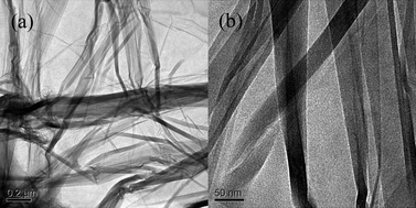 Supercapacitors based on high-quality graphene scrolls - Nanoscale (RSC ...
